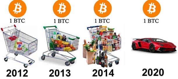What Is A Bitcoin 17 Funny Bitcoin Memes Explain Why Theyre Popular